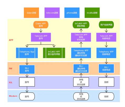 android通话应用设计 quiescentheadsetroute csdn博客