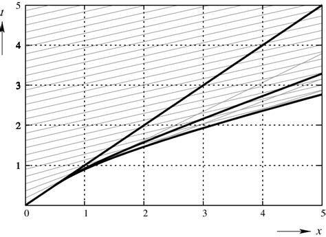 Characteristics Intersecting And Jump Curve Download Scientific Diagram