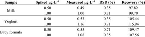 Recovery Of Sm2 By Means Of Optofluidics Based Biosensing Platform In