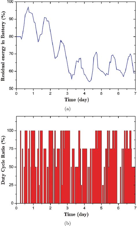 figure 8 from cooperative reinforcement learning based throughput