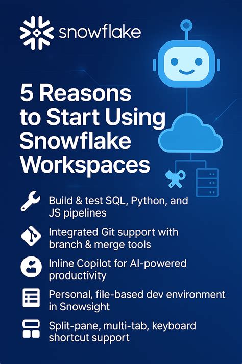 Understanding Snowflakes Role Based Access Control Rbac By Satish