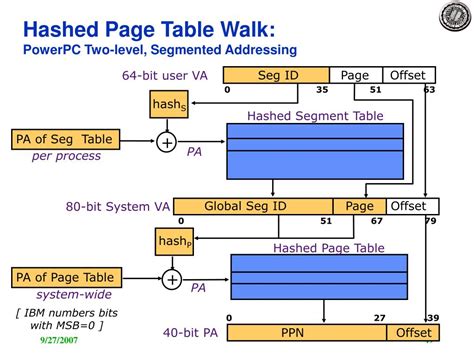 Ppt Cs 252 Graduate Computer Architecture Lecture 9 Address Translation And Virtual Memory