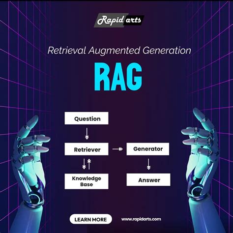 anuj gupta on linkedin ai machinelearning nlp rag