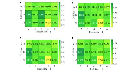 Evaluation Performance On The Validation Sets For Svms Trained On The Download Scientific