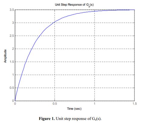 Solved Problem Find A First Or Second Order Transfer