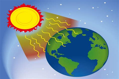 what is diffuse radiation energy theory