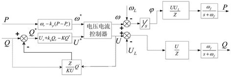 Adaptive Reactive Power Control Method Of Parallel Inverter Eureka