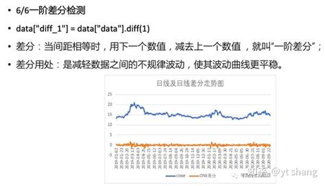 时序异常检测 综述 知乎