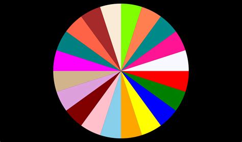 Html5 Canvas Graphics And Animation In Html5 Convas