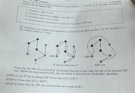 Solved Let G:=(V SP heuristic.......................... | Chegg.com