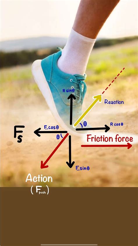 Direction Of Friction When Person Is Running Physics Friction Learn