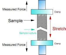 tensil – Applied Paper Technology