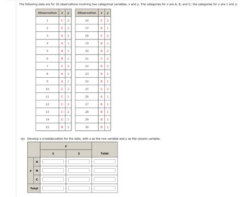 Solved The Following Data Are For 30 Observations Involving