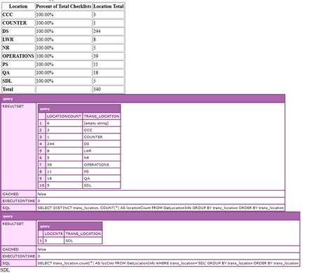 Coldfusion Cf Query Remove Empty String Results For Total Sum Stack