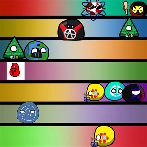 Trend R Polcompballanarchy