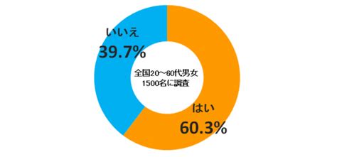 男女の友情成立する派 もあのトラブルの原因が判明 Sirabee