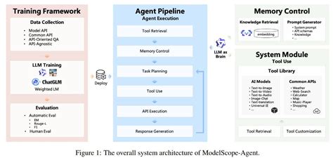 R Modelscope Agent Building Your Customizable Agent System With Open