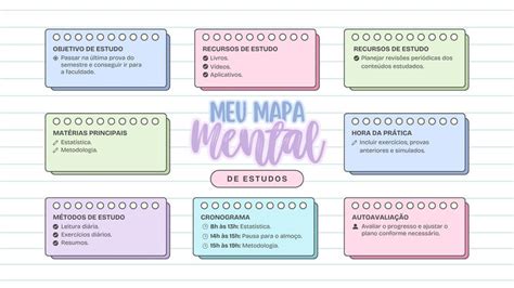 Modelos De Mapas Mentais Online Para Editar Canva