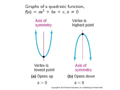 Section 33 Quadratic Functions And Their Properties