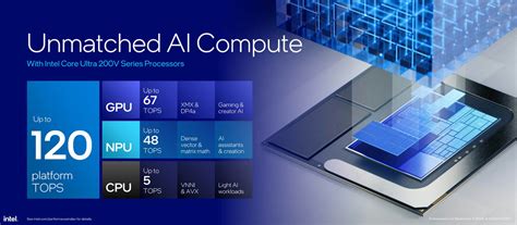 Intel Core Ultra 200v Series Lunar Lake Launch Npu Summary Servethehome