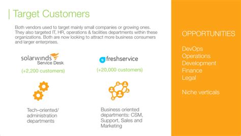 Take Home Assignment For Product Marketing Manager Role At Solarwinds