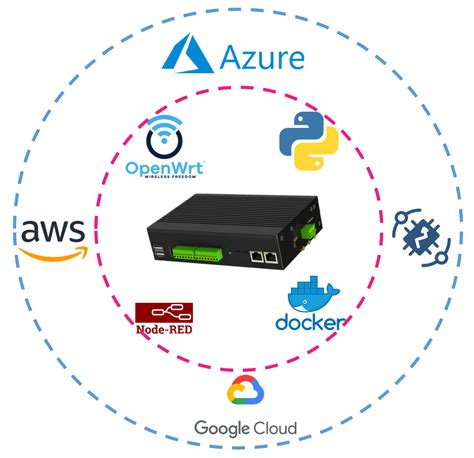 Iqeg 500 Iot Intelligent Edge Computing Gateway Datalogger Iqflow Solutions