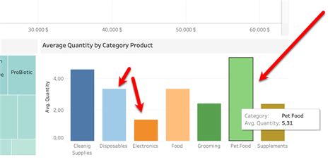 Case Study E Commerce Analysis In Tableau