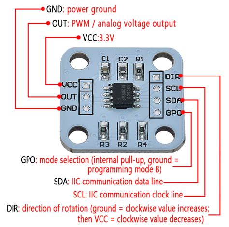 encodeur rotatif absolu embarqué