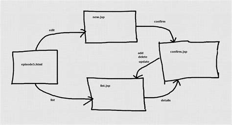 Myanmar Java User Expression Language
