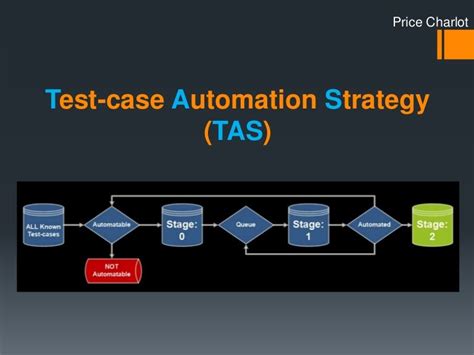 Qa Testcase Automation Strategy