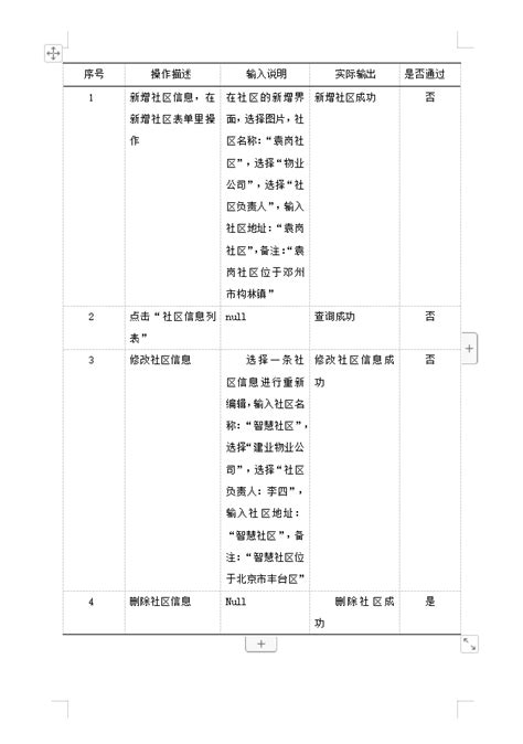 Java 毕业设计 基于ssm的社区管理系统 Csdn博客