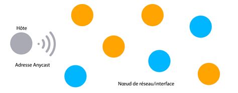 Introduction à ladressage IPv ManageEngine OpUtils