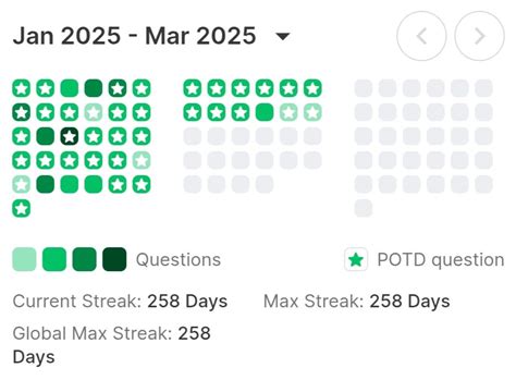 Todays Problem Of The Day Solutions Pradeep Suryavanshi