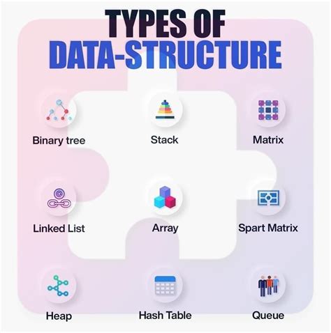 Arif Alam On Linkedin Datastructure Datascience Bigdata Data Like