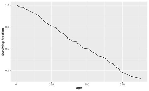 Functions For Plotting And Analysis • Colossus