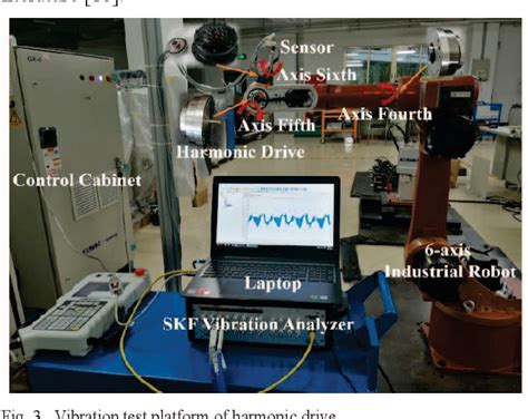 Figure 3 From An Intelligent Compound Fault Diagnosis Method Using Convolutional Neural Network