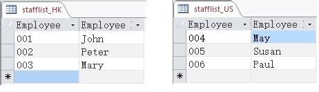 Microsoft Access UNION And UNION ALL