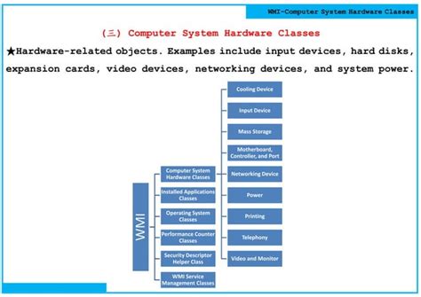 Wmi Computer System Hardware Classes1 V01 Ppt