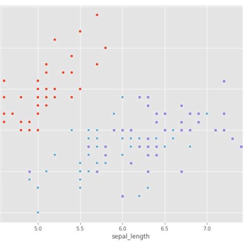 Principal Component Analysis With Numpy Datafloq