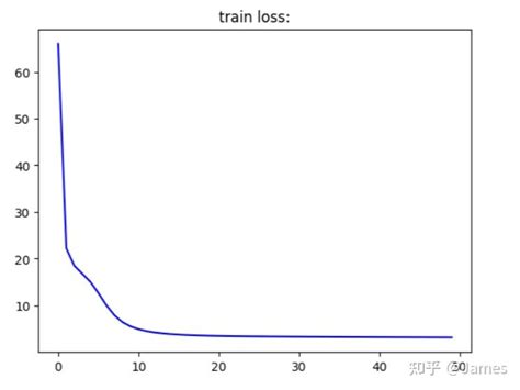 小白笔记（1）之bp神经网络 知乎
