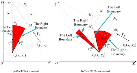 Ship Collision Risk Assessment Algorithm Based On The Especial Cautious Navigation Angle Model
