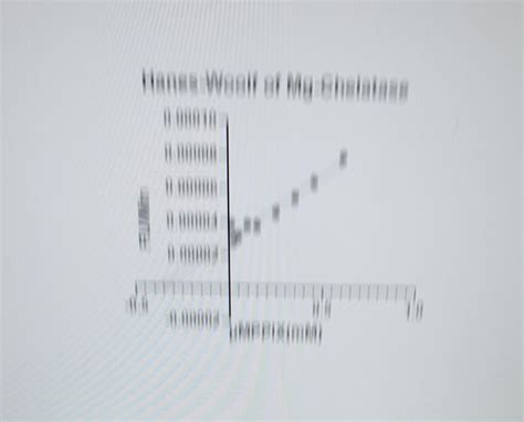 Solved I Want An Answer On How To Calculate Km And Vmax I Chegg