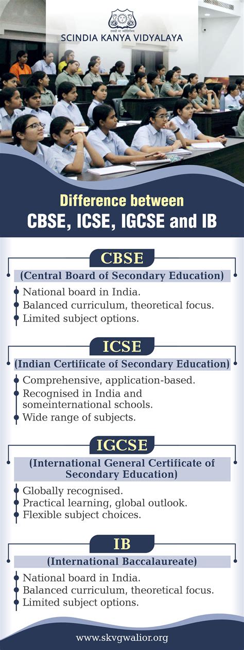 What Is The Difference Between Cbse Icse Igcse And Ib U Sheskv1956