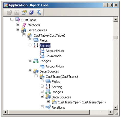 Microsoft Dynamics Ax365 Queries