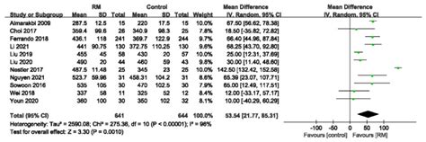 Recruitment Maneuver To Reduce Postoperative Pulmonary Complications After Laparoscopic