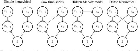 amortized variational inference when and why