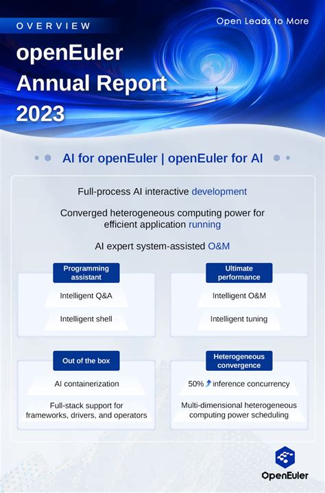 Learn About Openeuler A Virtuous Cycle Of Innovation Openeuler