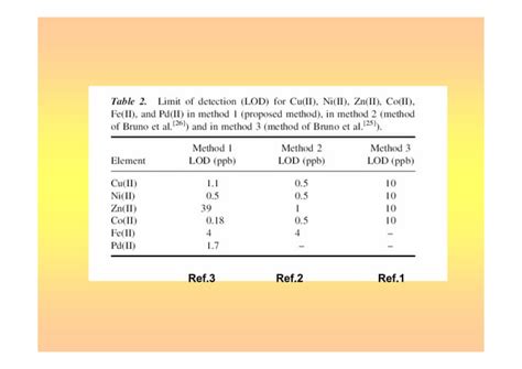 A Presentation Analytical Methods For Determination Of Metals In