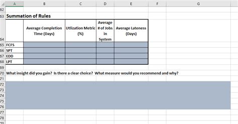 Solved Priority Rules For Dispatching Given The Following