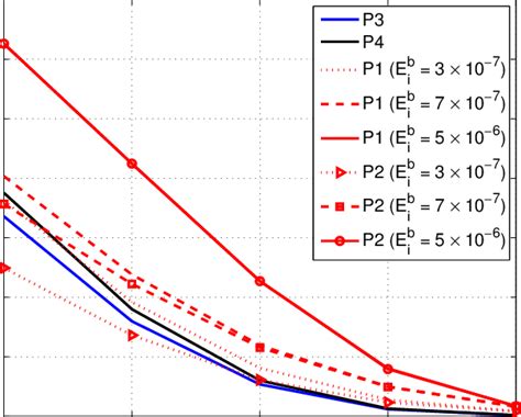 Average Maxmin Throughput For All Systems With Two Nodes Vs The